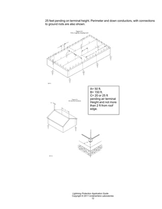Lightning protection ag | PDF