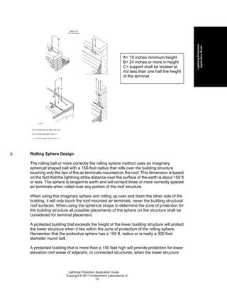 Lightning protection ag | PDF