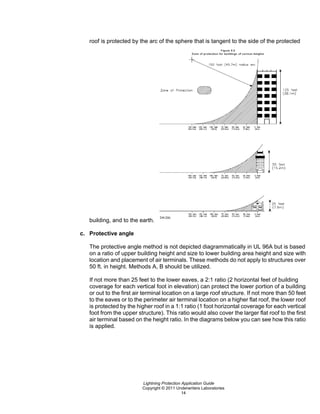 Lightning protection ag | PDF