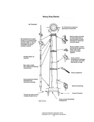 Lightning protection ag | PDF