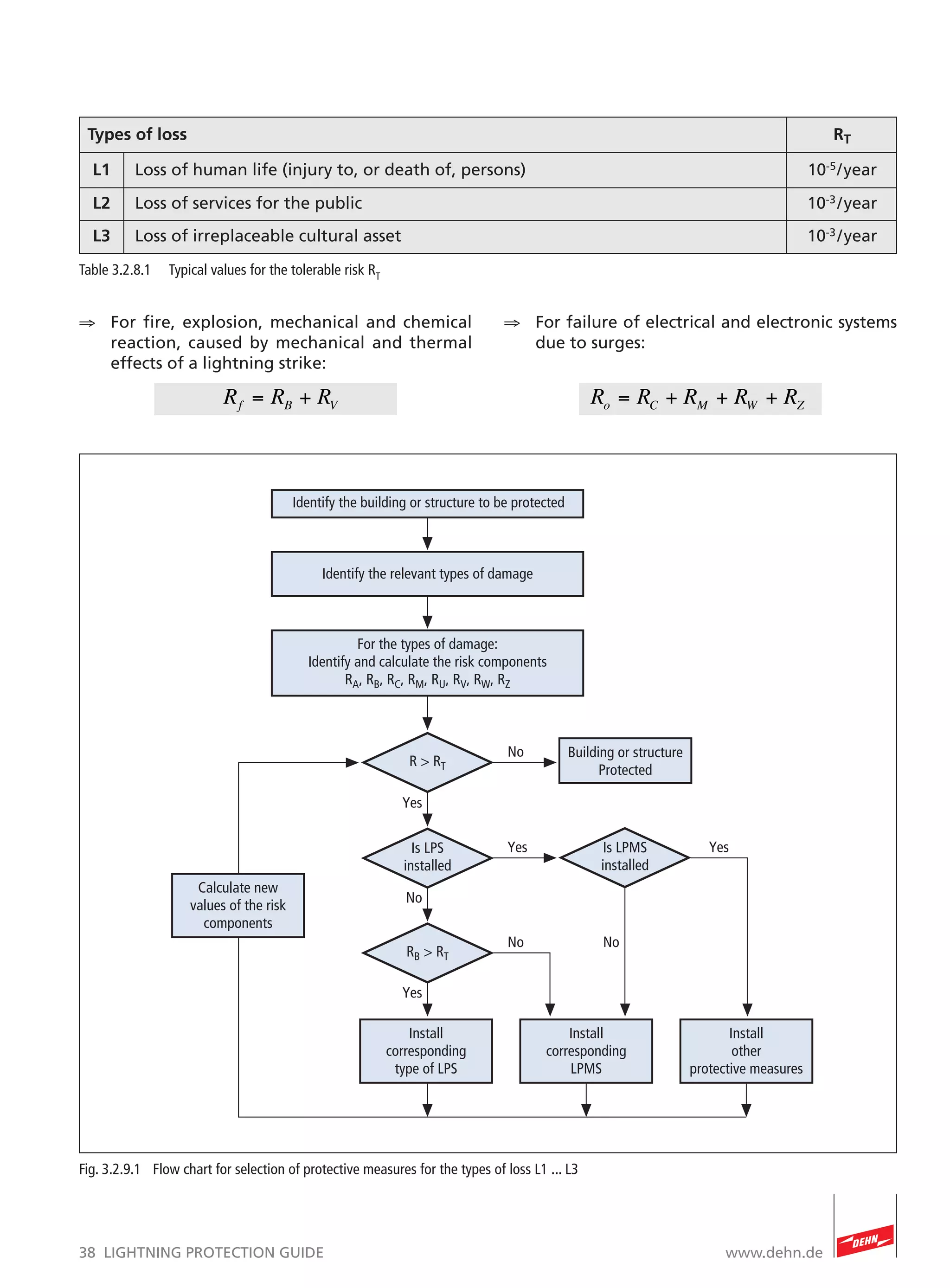 Lightning protection guide e | PDF