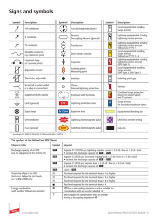 Lightning protection guide e | PDF
