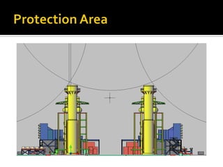 Lightning protection system on Bekasi Power Plant [beta] | PPTX | Science