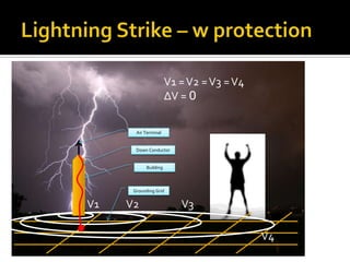 Lightning protection system on Bekasi Power Plant [beta] | PPTX
