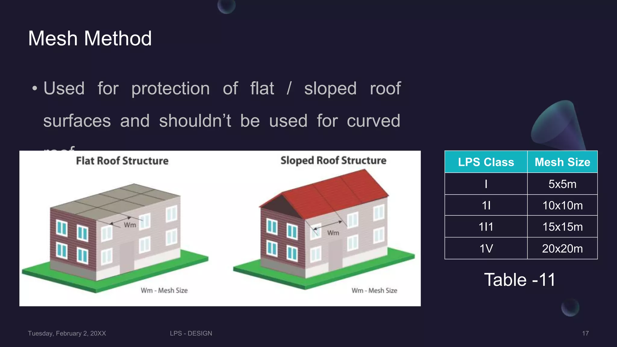 Lightning Protection System.pptx