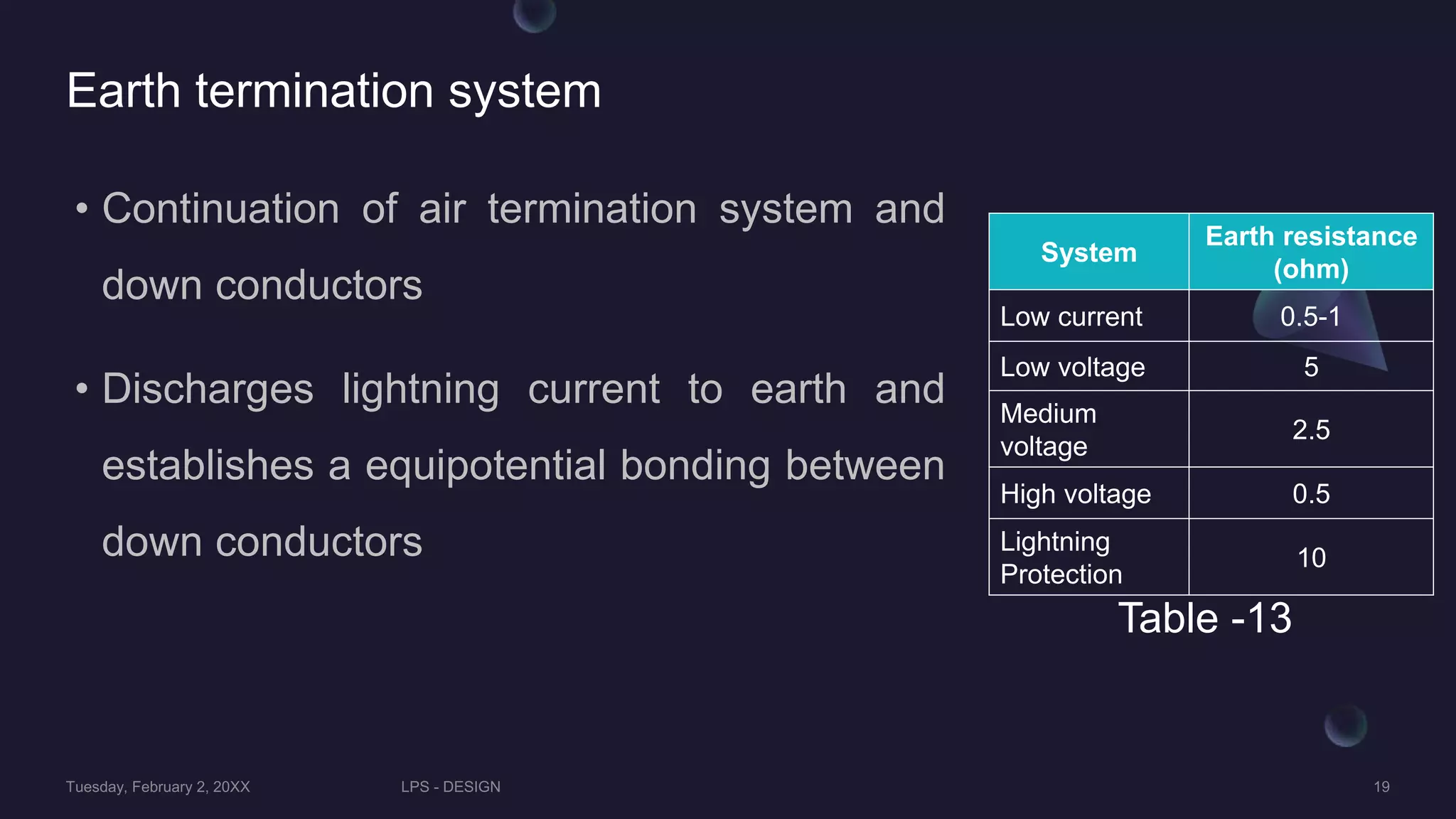Lightning Protection System.pptx