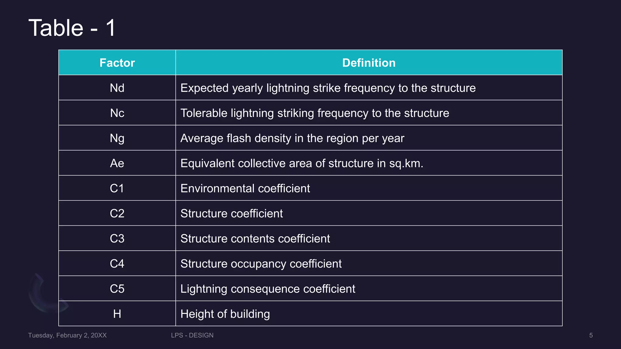 Lightning Protection System.pptx