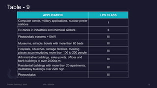 Lightning Protection System.pptx