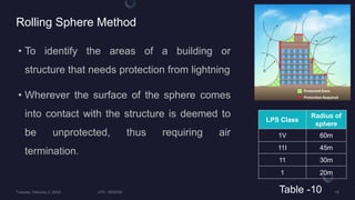 Lightning Protection System.pptx