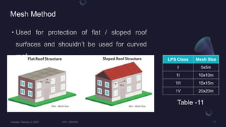 Lightning Protection System.pptx