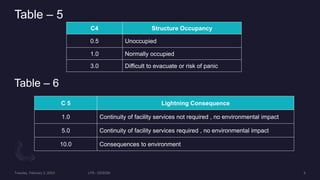Lightning Protection System.pptx