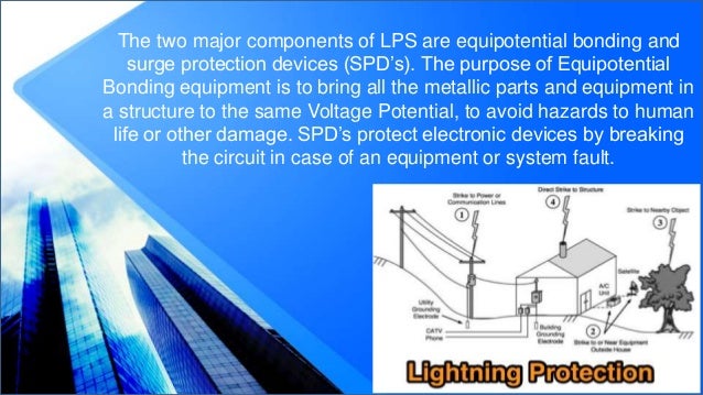 Lightning protection system design and products
