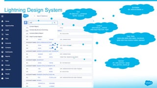Lightning Reports - Dreamforce 2015 | PDF | Internet | Computing