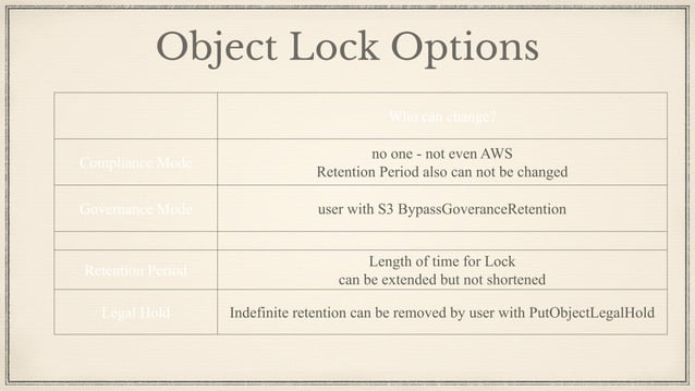 Brian Tarbox: S3 - Sophisticated Storage System | PPT