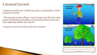 Lightning strike | PPTX