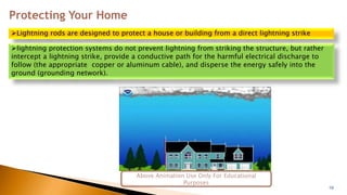 Lightning strike | PPTX