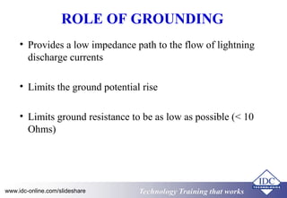 Lightning, Surge Protection and Earthing of Electrical and Electronic ...