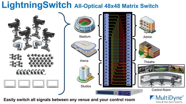 Lightning Switch | PPT