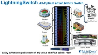Lightning Switch | PPT
