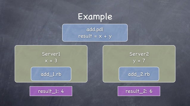 Agile Graduation Using Ruby Key Programming Languages Computing