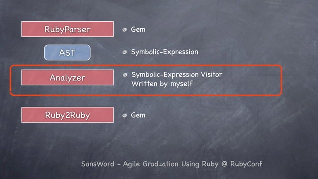 Agile Graduation Using Ruby Key Programming Languages Computing