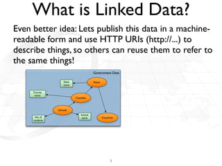 Publishing Linked Data with LODSPeaKr | PPT