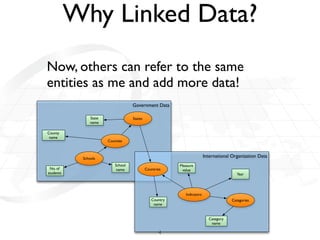 Publishing Linked Data with LODSPeaKr | PPT