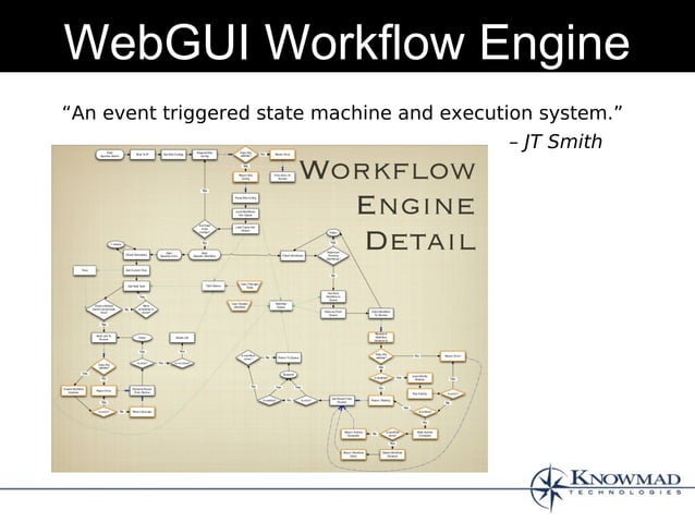 Automation: The Power of Workflows | PDF | Web Development | Internet