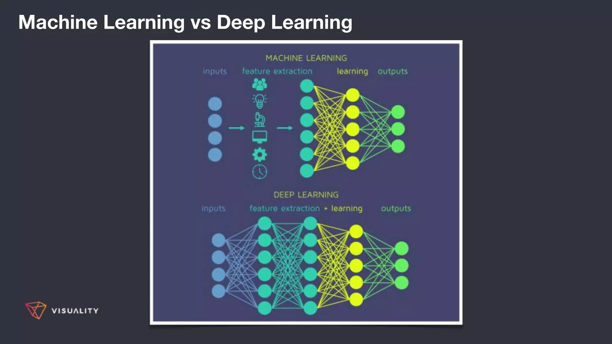 What is NOT machine learning - Burak Aybar | PPT