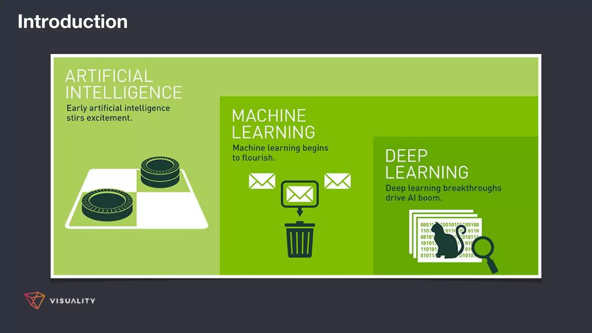 What is NOT machine learning - Burak Aybar | PPT