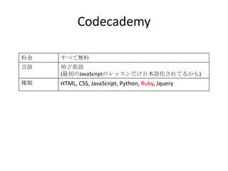 プログラミング学習サイト+ブラウザ上での音声読上げ | PPT