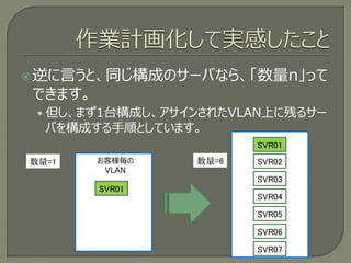 SoftLayer_JSLUG#1_LT_niandc | PDF