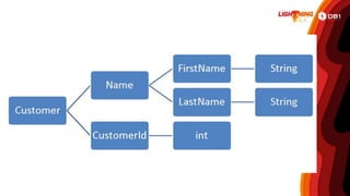 Tips to improve your code review | PPT