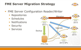 Lightning Talk: FME Server | PPT