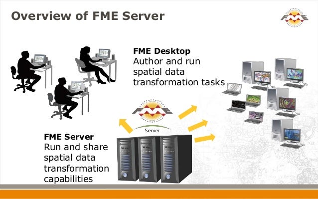 Lightning Talk: FME Server Lightning Talk: FME Server