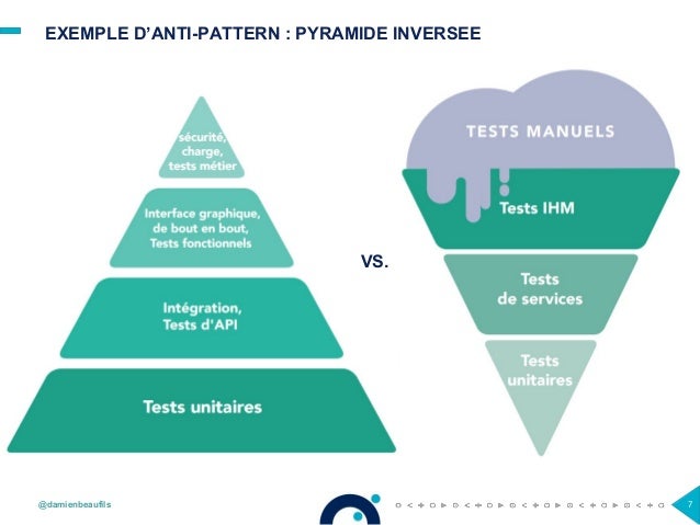 Lightning talk meetup SWC : Pyramide des tests