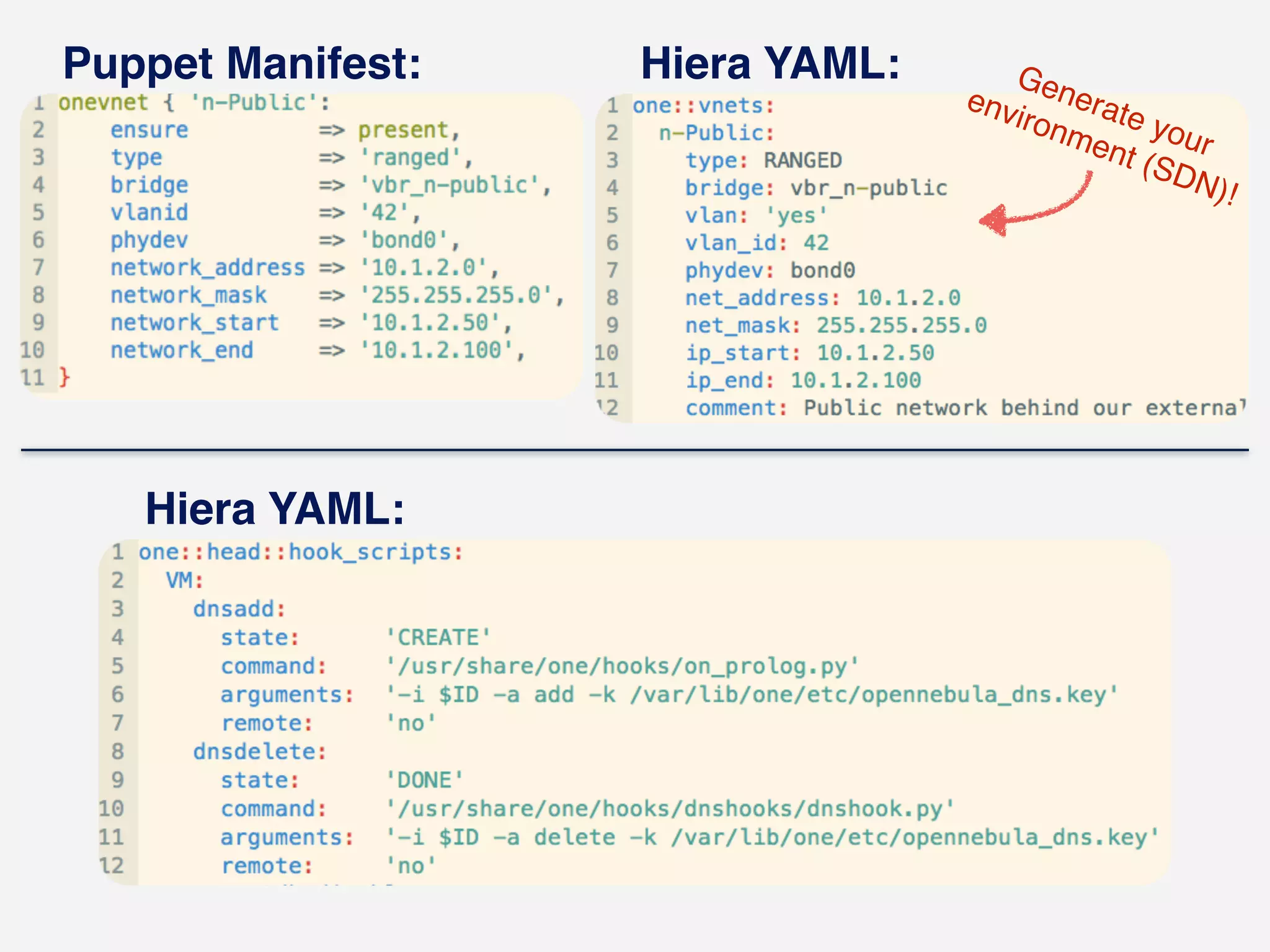 OpenNebula Conf 2014 | Lightning talk: OpenNebula Puppet Module ...