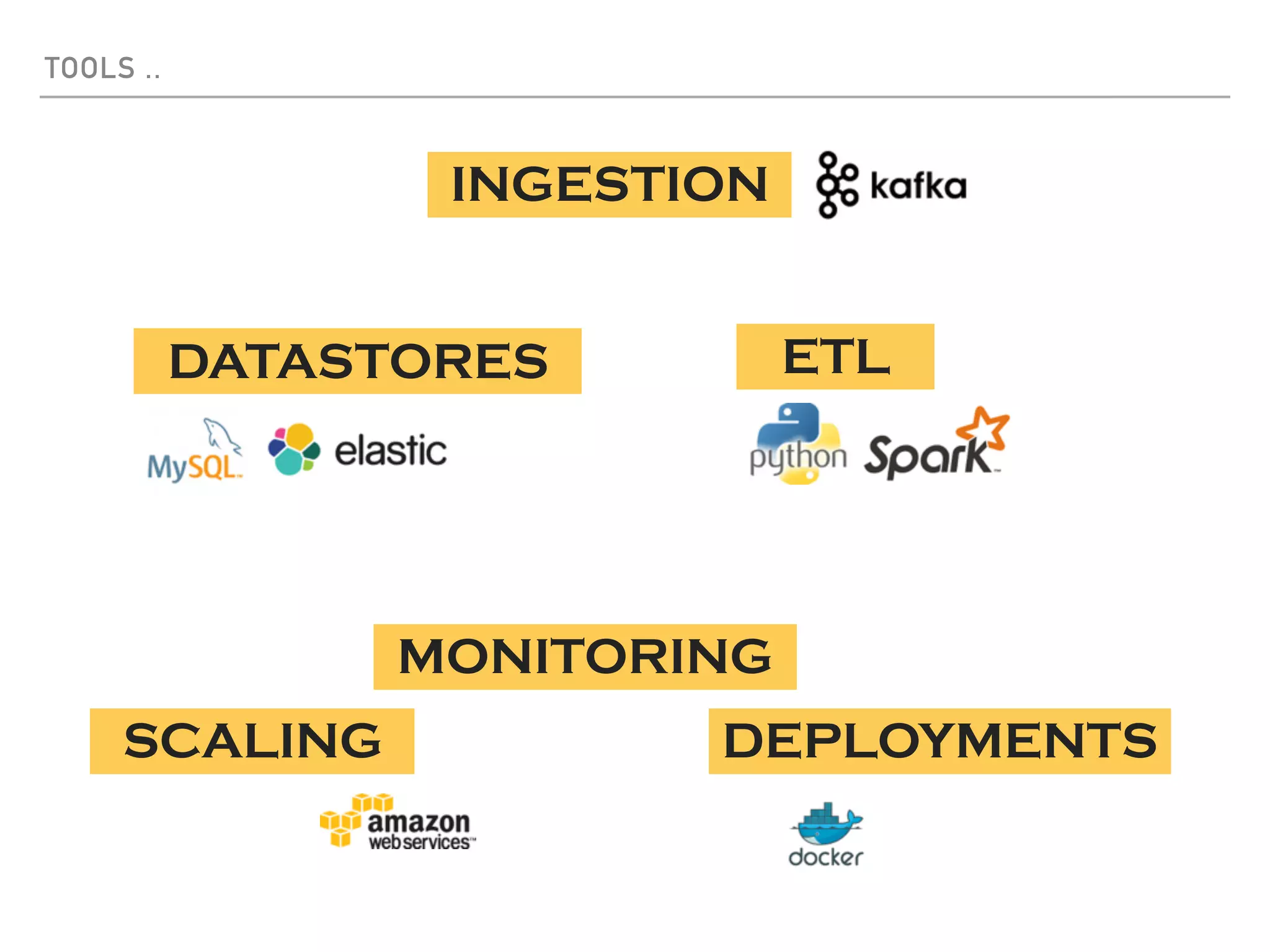 Data Engineering - Write/Speak/Code (Lightning Talk) | PDF