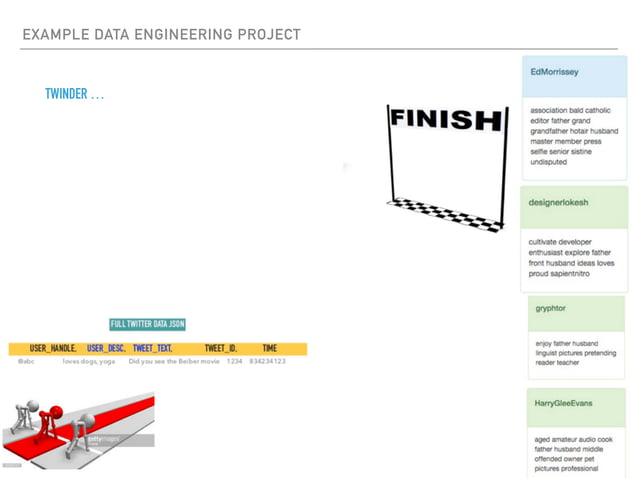 Data Engineering - Write/Speak/Code (Lightning Talk) | PPT