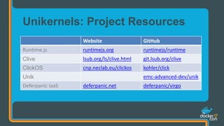 Lightning talk unikernels | PPT