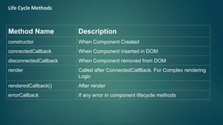 Lightning web components | PPT