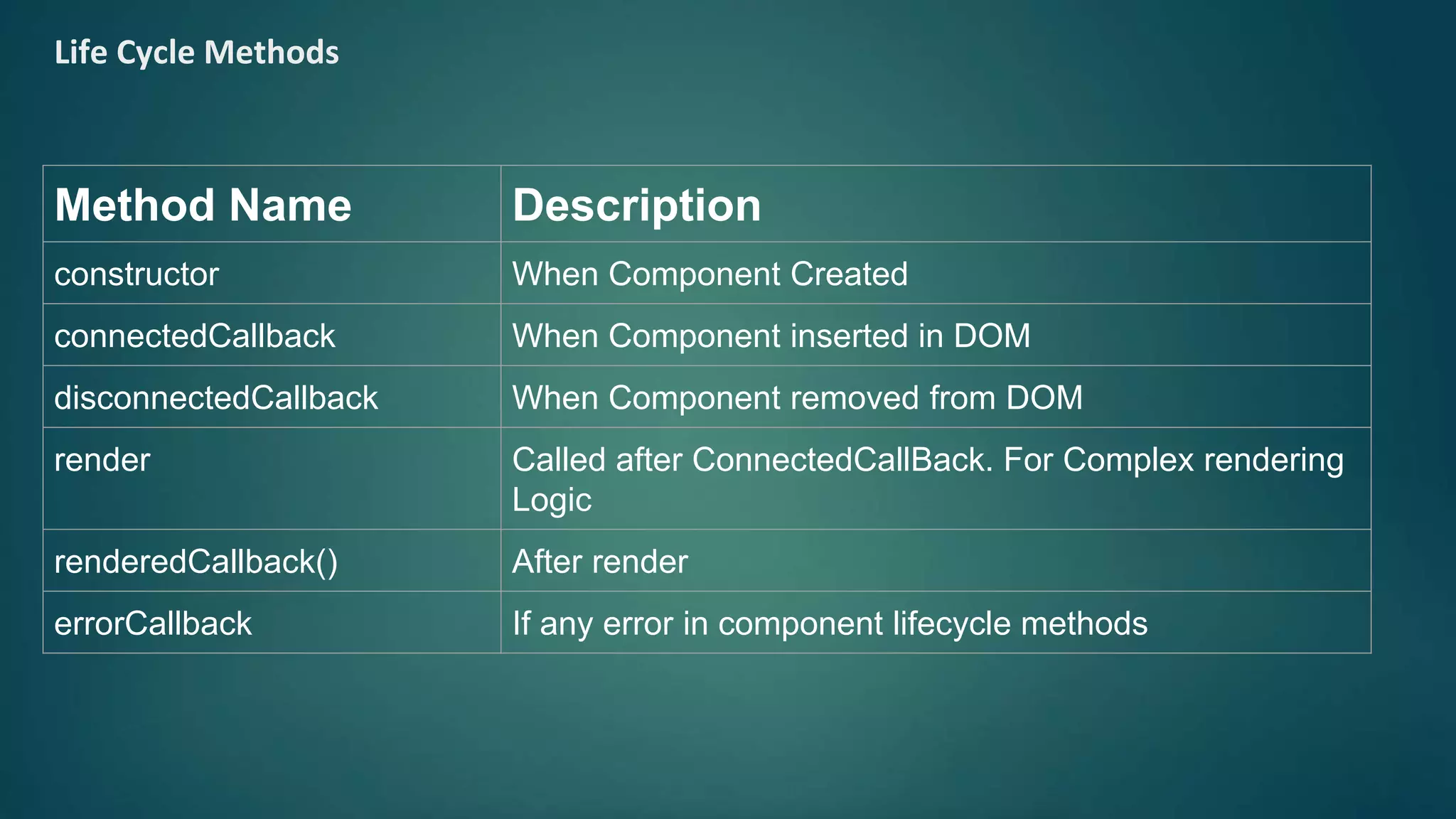 Lightning Web Components Ppt