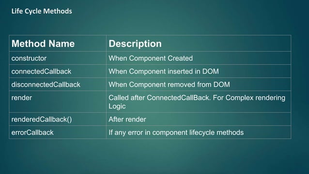 Lightning Web Components Ppt 8793