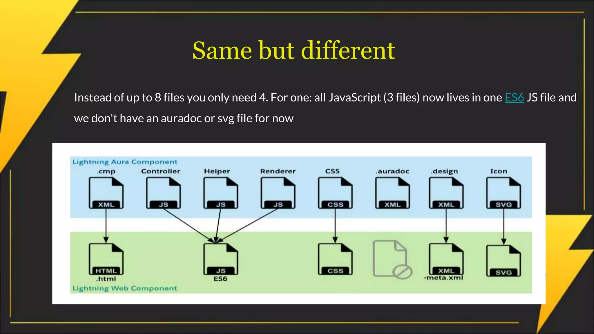 Lightning web components | PPT