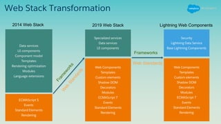 Lightning web components - Episode 1 - An Introduction | PDF | Web ...