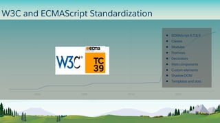 Lightning web components - Episode 1 - An Introduction | PDF | Web ...