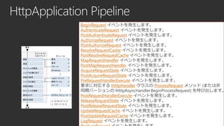 LightNode - Micro RPC/REST Framework | PDF | Web Development | Internet