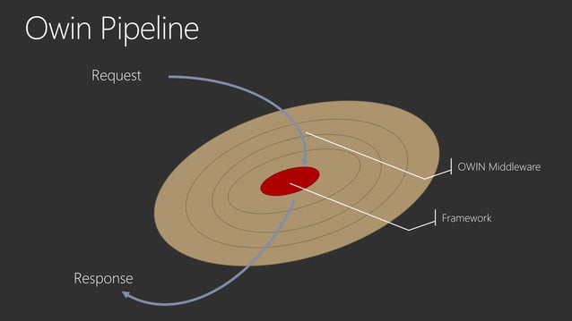 LightNode - Micro RPC/REST Framework | PDF | Web Development | Internet