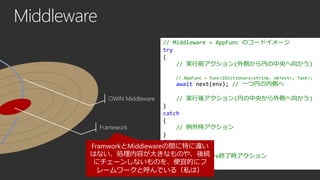 LightNode - Micro RPC/REST Framework | PDF | Web Development | Internet