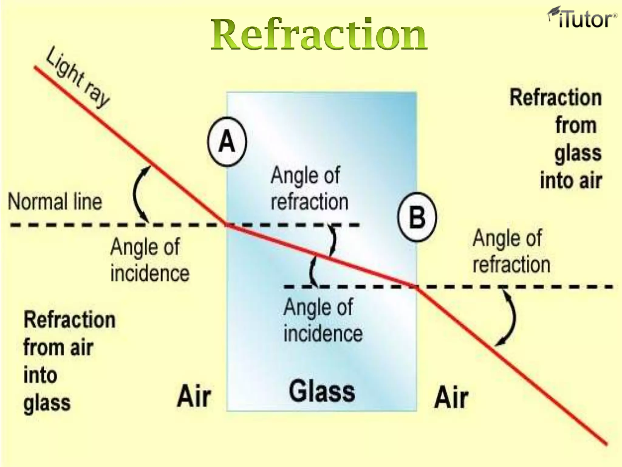 Light & optics | PPTX